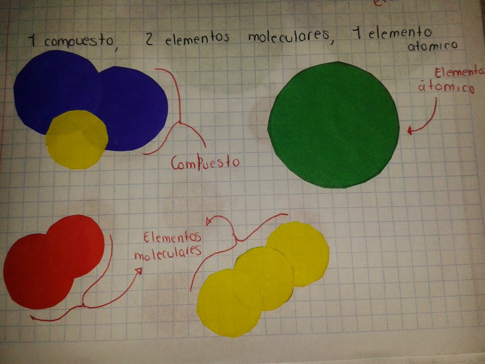 CCH Vallejo 104: Mezcla, Compuesto y Elemento